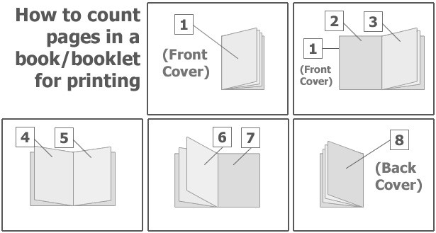 How do you count pages in a booklet for printing? %%page%%