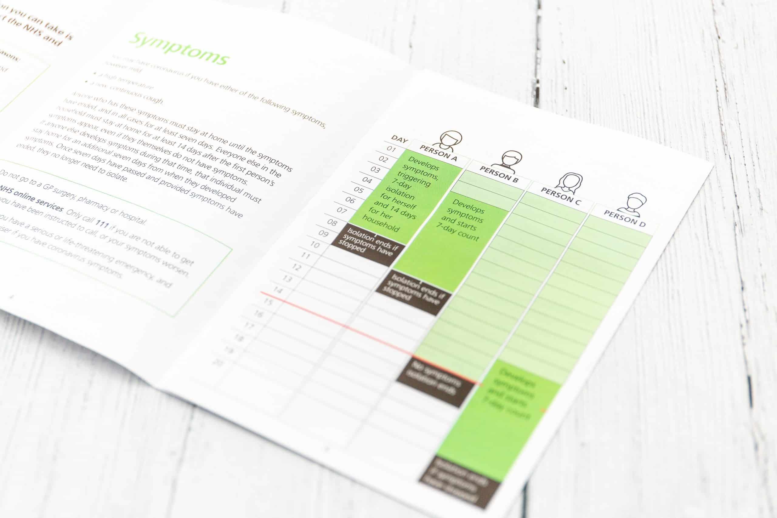 How to Design a Modern Brochure for Marketing | Printivity